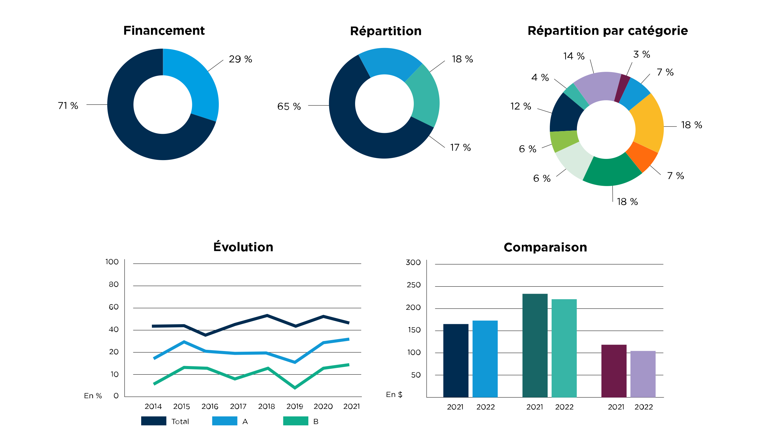 Guide des normes graphiques | Ville de Sherbrooke